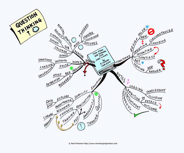 How To Convert Text To Mind Map